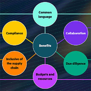 Cybersecurity Training & Certification Courses: HPE Education