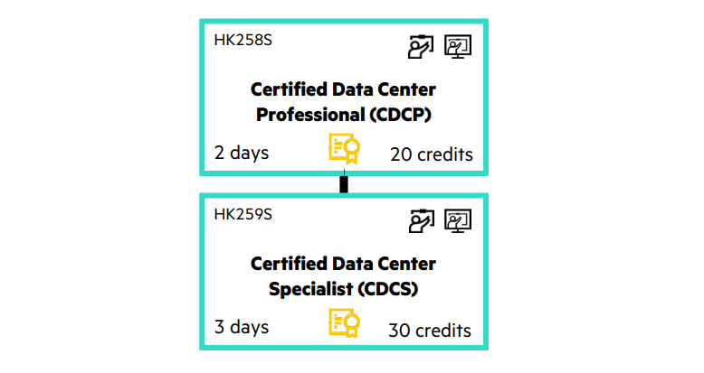 Data Center Management Training | Education Services: HPE