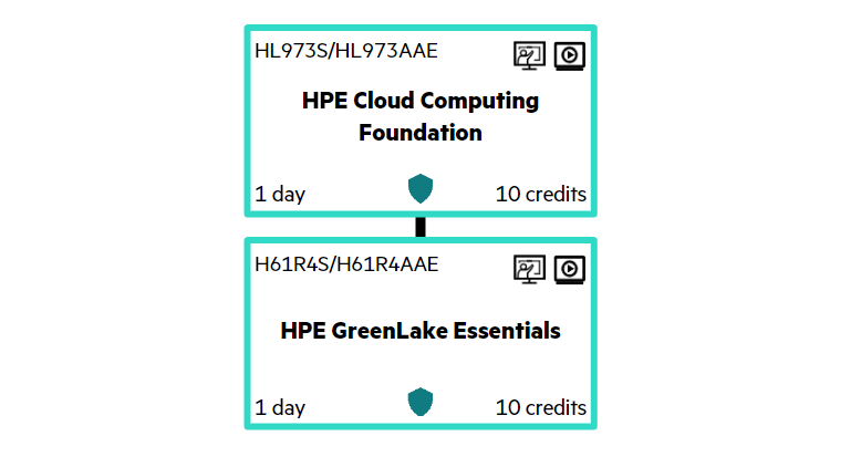 HPE GreenLake Training | Education Services: HPE