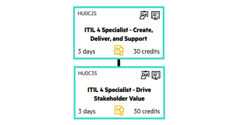 IT Service Management Training | ITIL Certification | Education ...