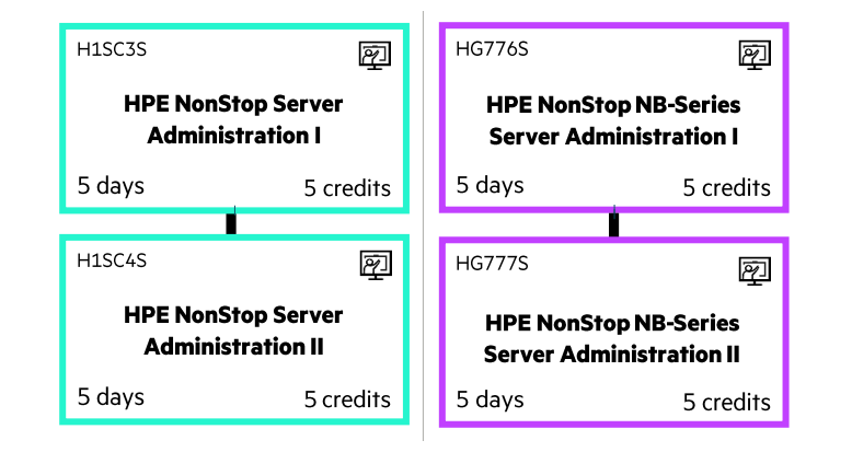 HPE NonStop Training & Certification | Education Services: HPE