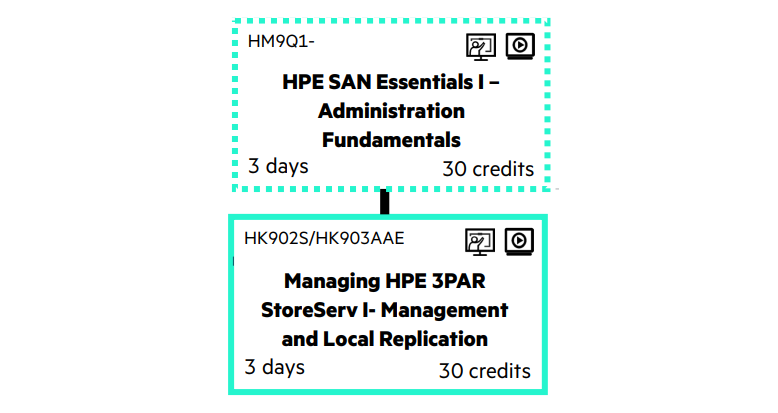 Storage Training and Certification | Education Services: HPE