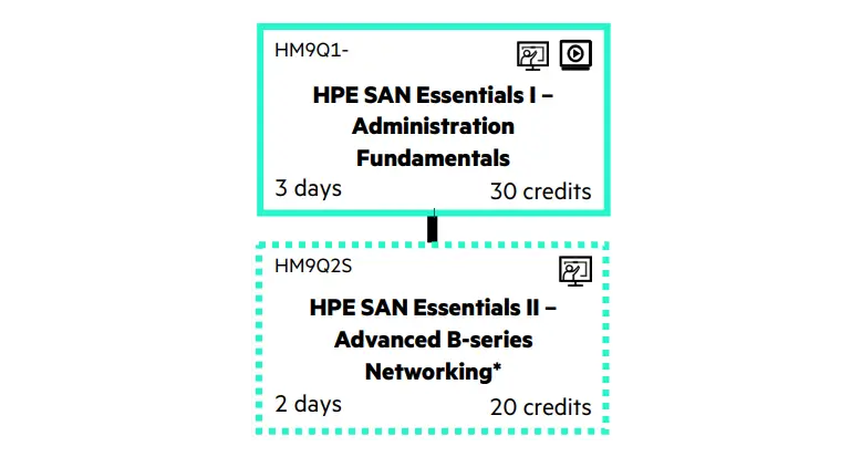 Storage Training and Certification | Education Services: HPE