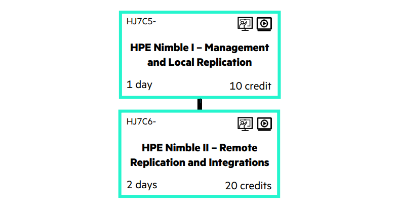 Storage Training and Certification | Education Services: HPE