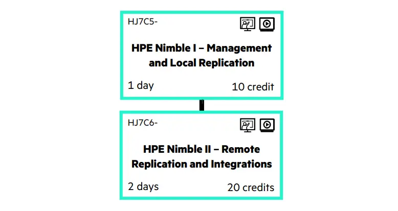 Storage Training and Certification | Education Services: HPE