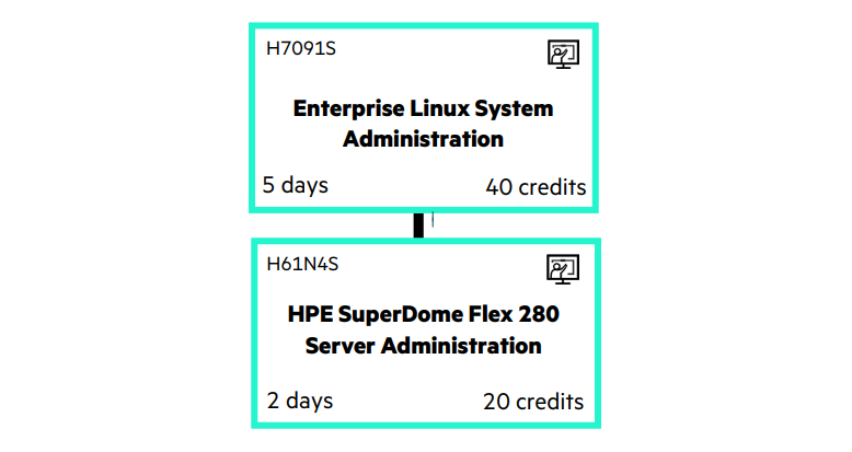 Data & Analytics Courses | Education Services: HPE