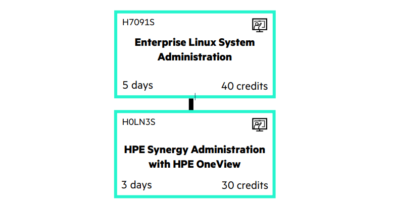 Data & Analytics Courses | Education Services: HPE