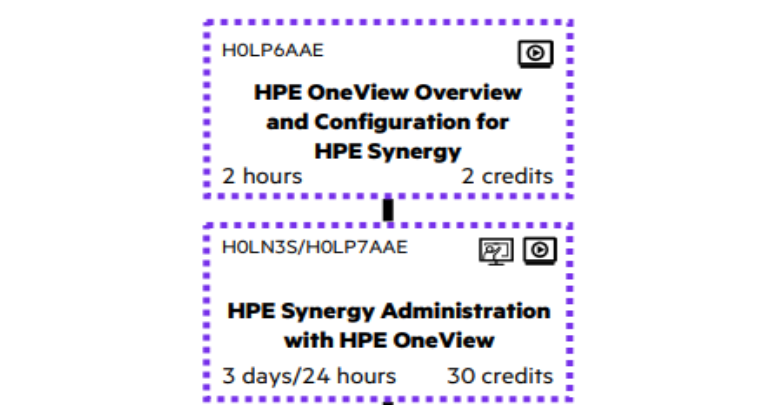 HPE ProLiant Rack & Tower and Blades Training | Education Services: HPE ...