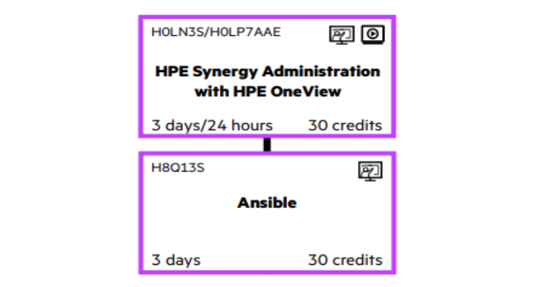 ConvergedSystem Training | Education Services: HPE US & Canada